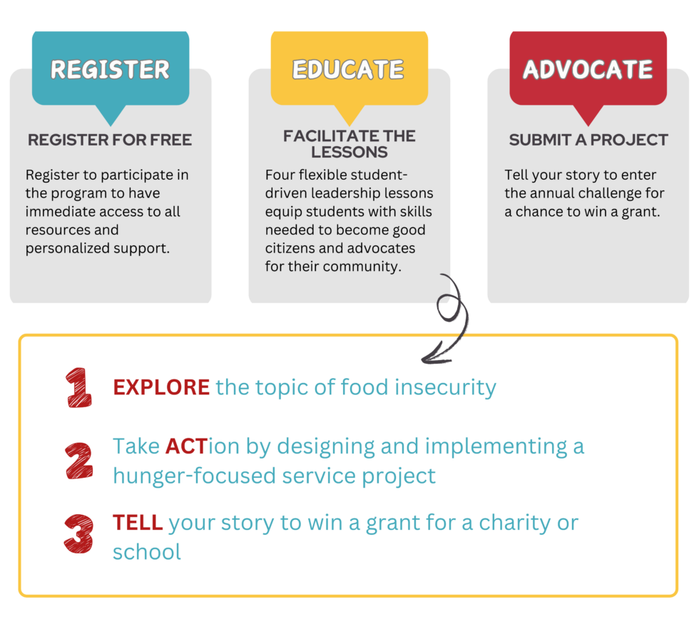 Explore Act Tell | Nourishing Neighbors